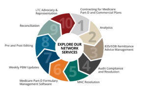 Networking Wheel - GeriMed